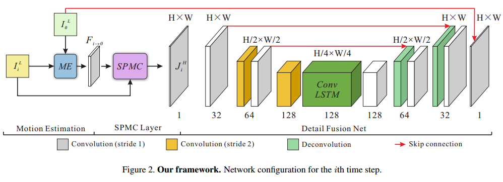 ESPCN论文笔记 - 程序员大本营