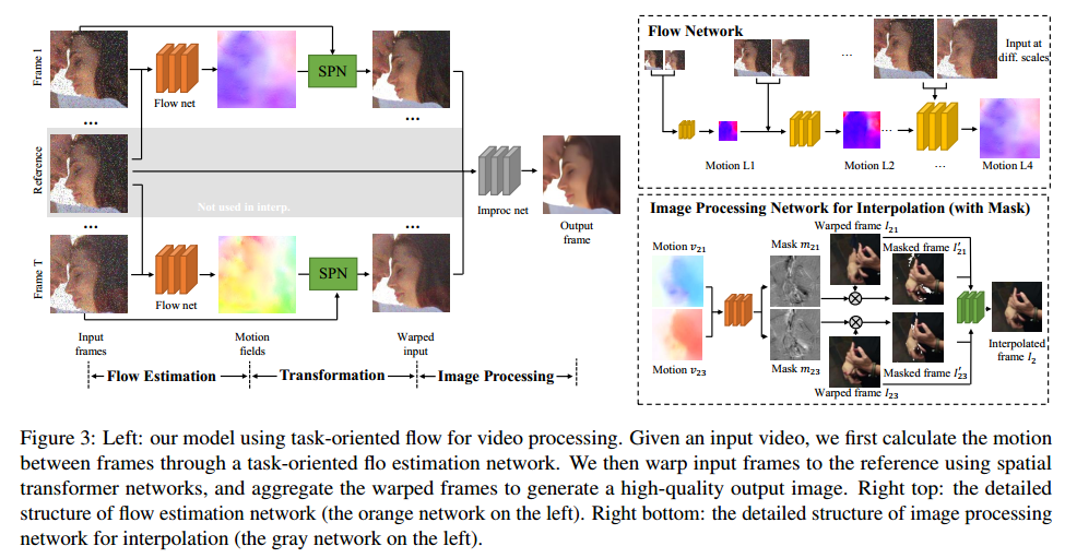 Video Enhancement with Task-Oriented Flow（TOFlow）-CSDN博客