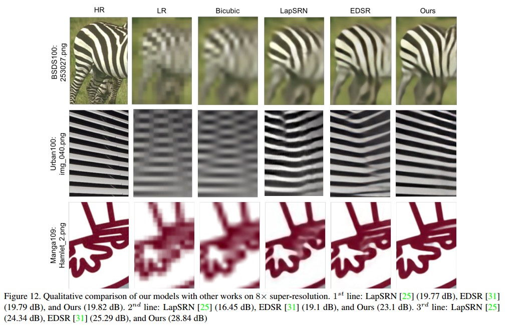 Deep Back-Projection Networks For Super-Resolution-CSDN博客