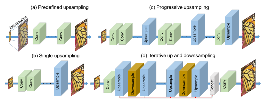 Deep Back-Projection Networks For Super-Resolution-CSDN博客