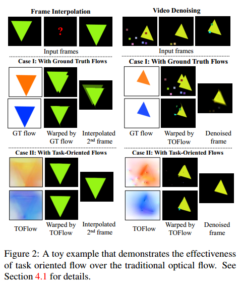 Video Enhancement with Task-Oriented Flow（TOFlow）-CSDN博客