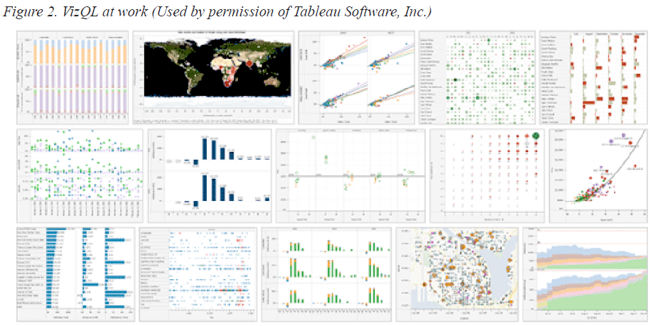 OLAP Visualization Models Issues And Techniques Cmd 