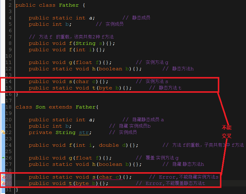 Java 继承、多态与类的复用java在面向对象设计中可以使用多态的实现代码的复用性 Csdn博客 9530