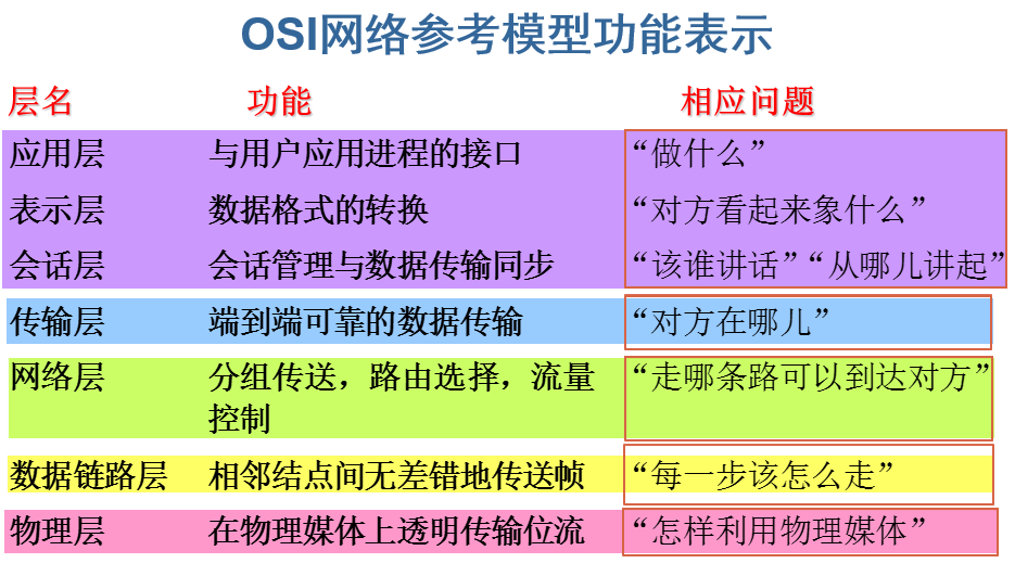 Java-Interview/Java后台.md at master · gzc426/Java-Interview · GitHub