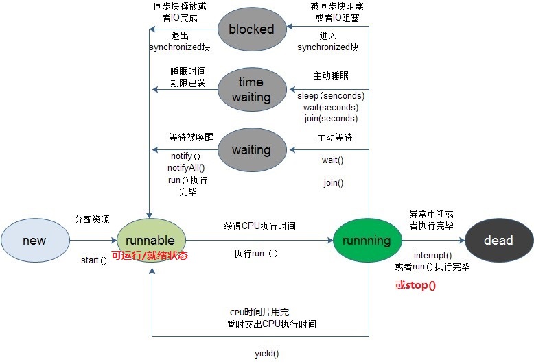 Java 并发：线程间通信与协作java中线程间的关系 Csdn博客