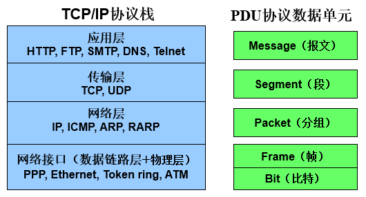 计算机网络体系结构综述(下)简述计算机网络体系结构及两种体系结构 Csdn博客