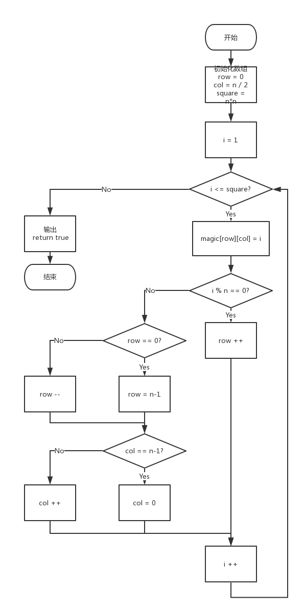 Java程序构造©Lab1_java 软件构造 lab1-CSDN博客