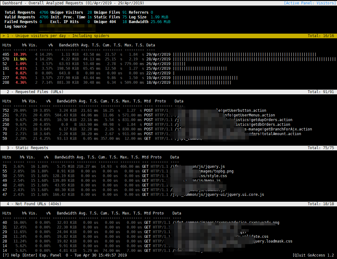 NGINX日志分析工具-GoAccess | Lisir's Blog