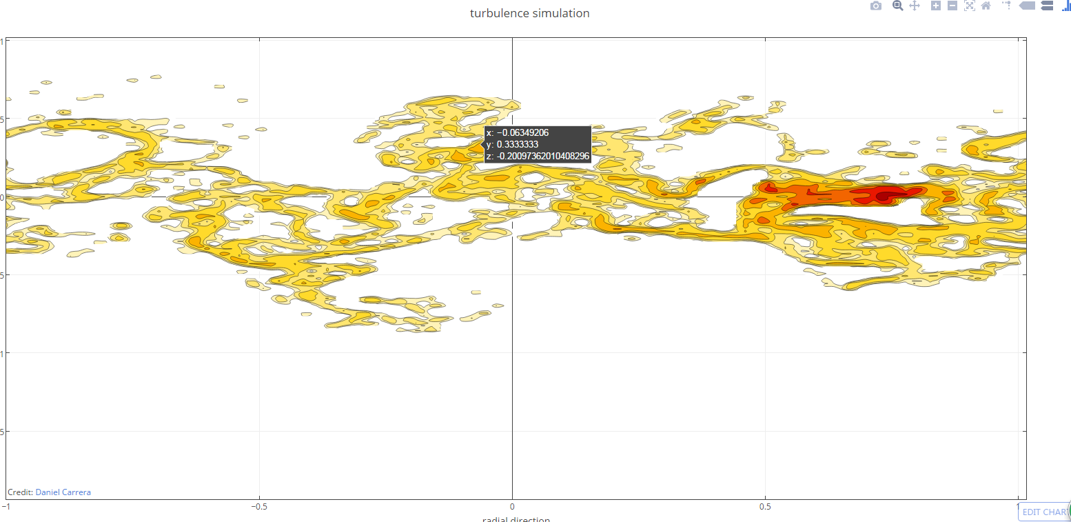 GitHub上的WebGL库调研_two.js pixi.js-CSDN博客