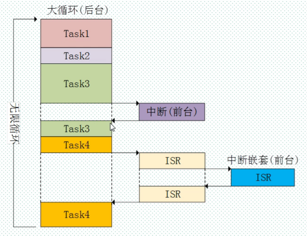 嵌入式实时操作系统原理(以μcos Iii为例)嵌入式操作系统原理 Csdn博客