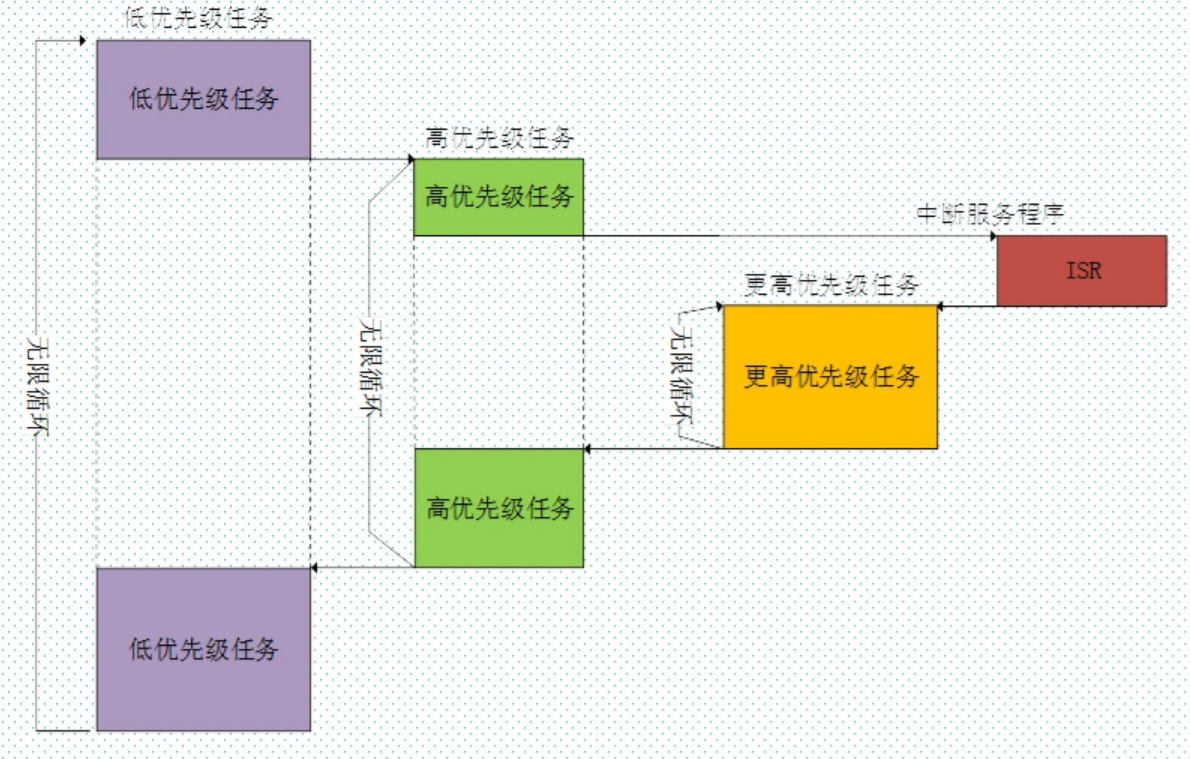 嵌入式实时操作系统原理(以μcos Iii为例)嵌入式操作系统原理 Csdn博客