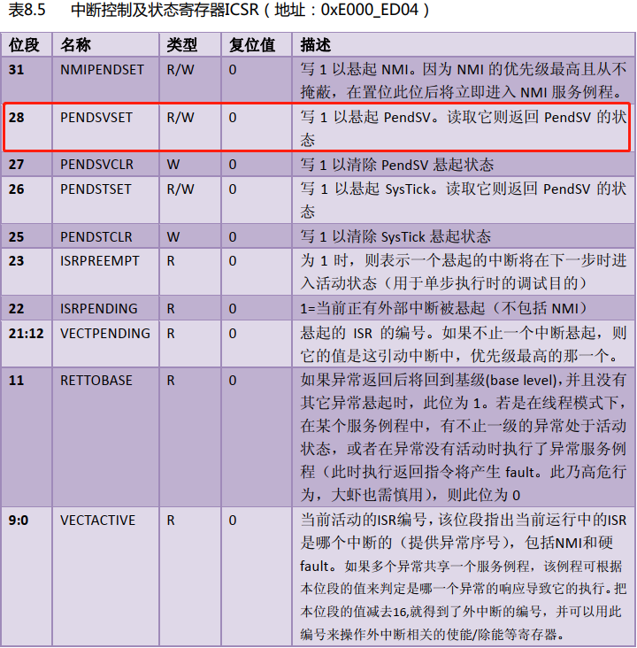 嵌入式实时操作系统原理(以μcos Iii为例)嵌入式操作系统原理 Csdn博客