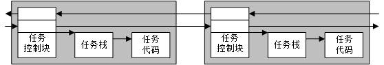 嵌入式实时操作系统原理(以μcos Iii为例)嵌入式操作系统原理 Csdn博客