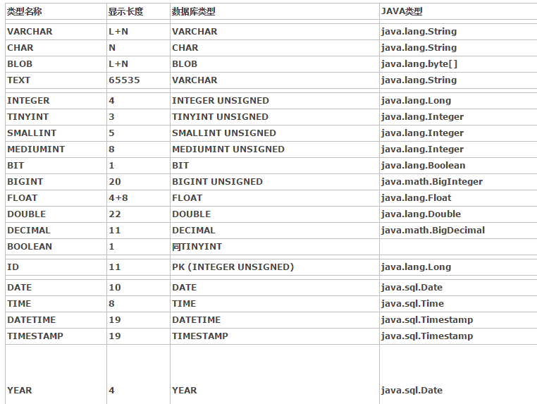 GitHub - danerlt/ShopSystem: 小型电子商城网站