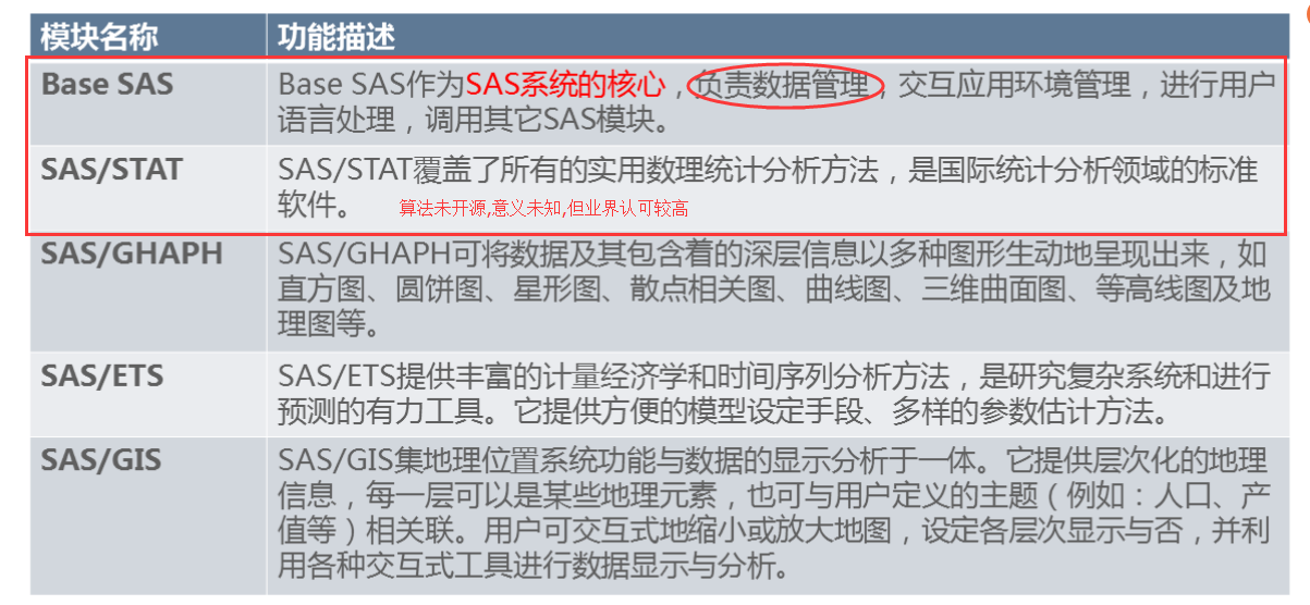 3sas简介与编程基础1sas单机版 序列号是用来干什么的 Csdn博客
