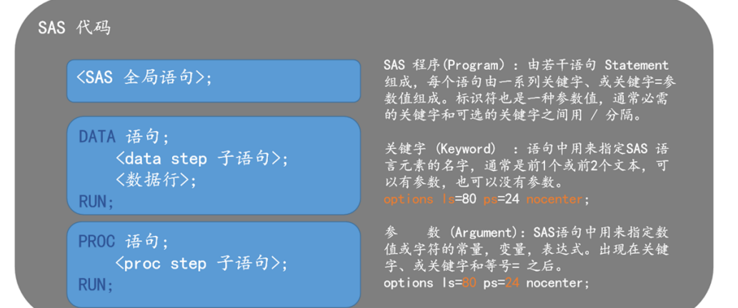 3sas简介与编程基础1啊的博客 Csdn博客