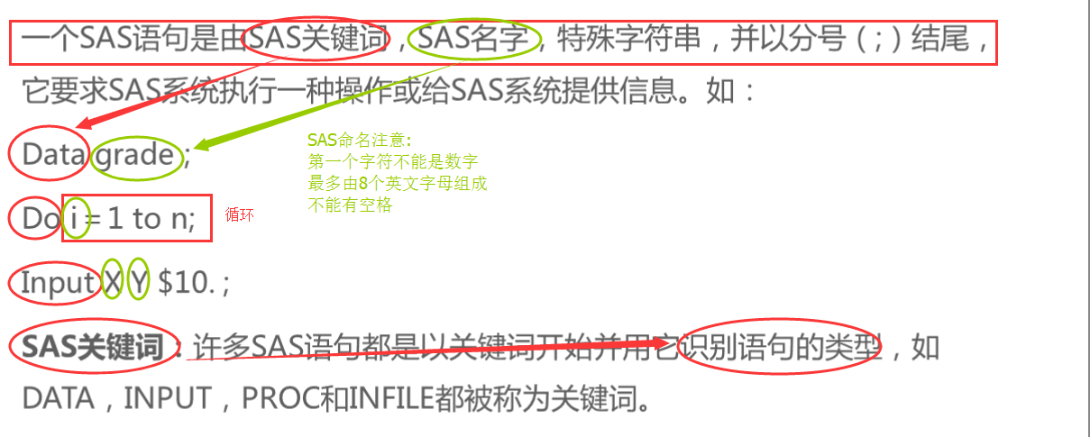 3sas简介与编程基础1sas企业版过程流 Csdn博客