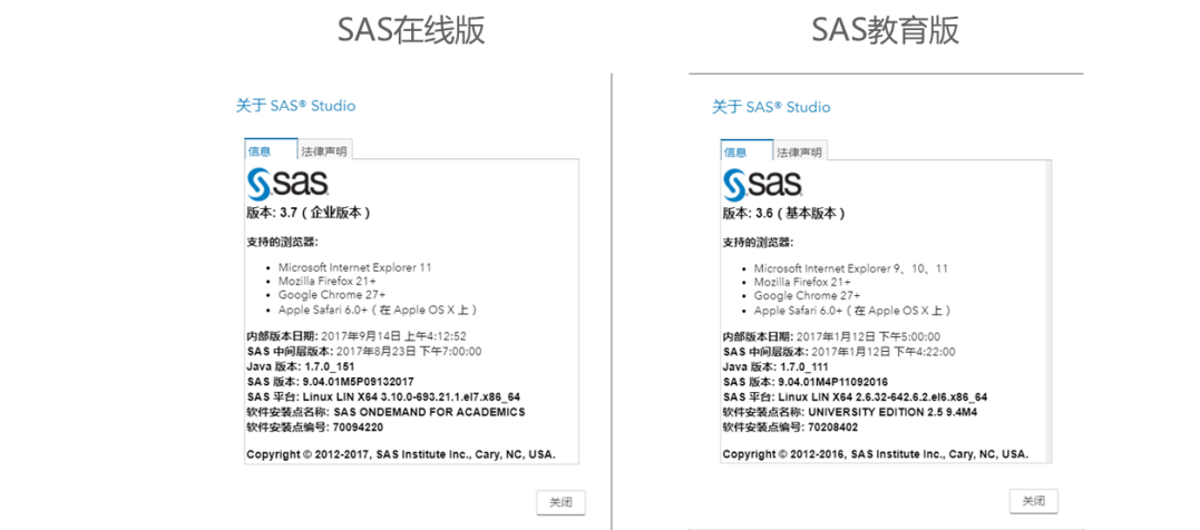 3sas简介与编程基础1sas企业版过程流 Csdn博客