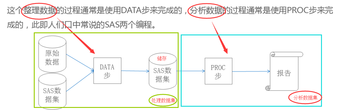 3sas简介与编程基础1sas企业版过程流 Csdn博客