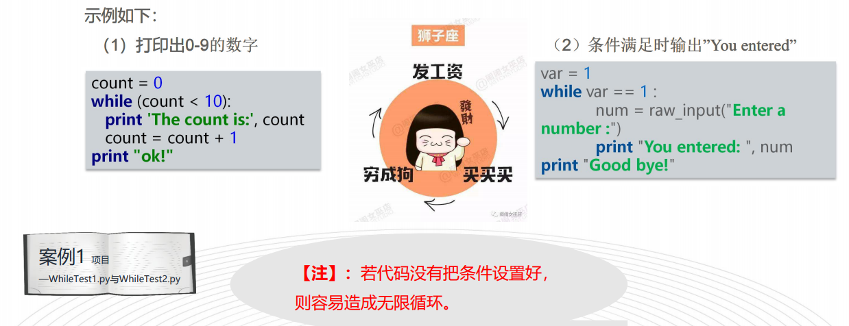 5 Python条件语句和循环语句python For 跟 While 循环 流程图 Csdn博客