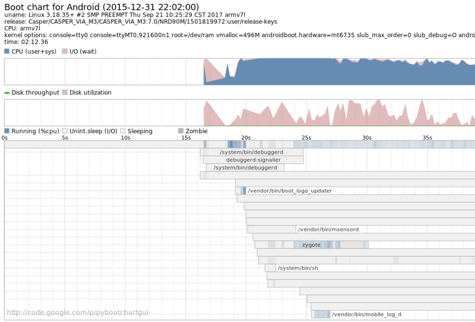 Android开机阶段log分析_starting service 'exec 47-CSDN博客