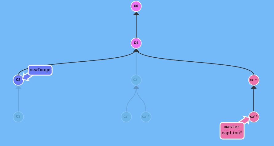 git的正确打开方式_xampp git怎么打开-CSDN博客