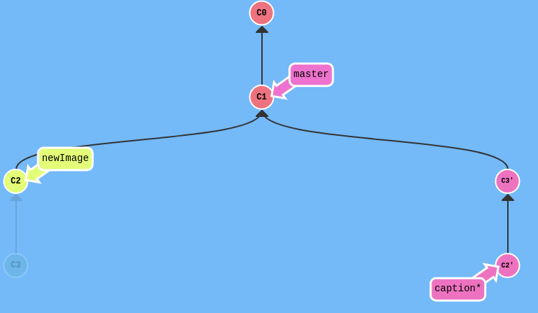 git的正确打开方式_xampp git怎么打开-CSDN博客