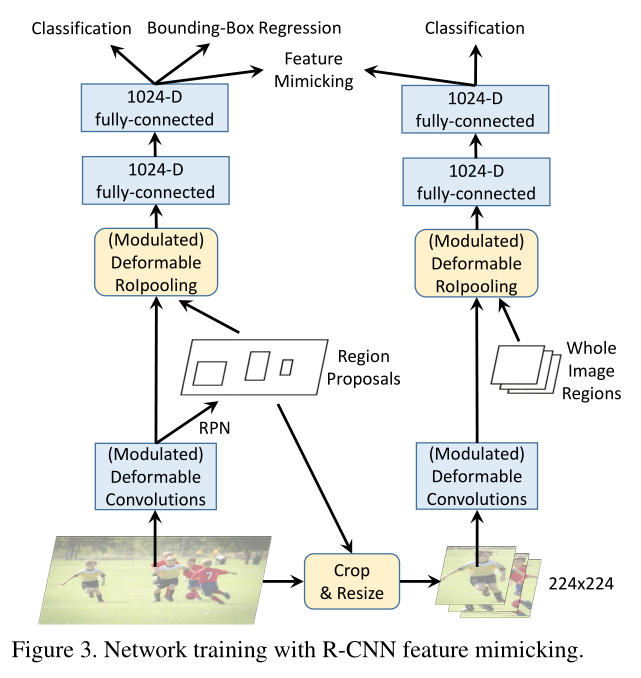 DLA/DCN/DCNv2_dla库和dcn-CSDN博客