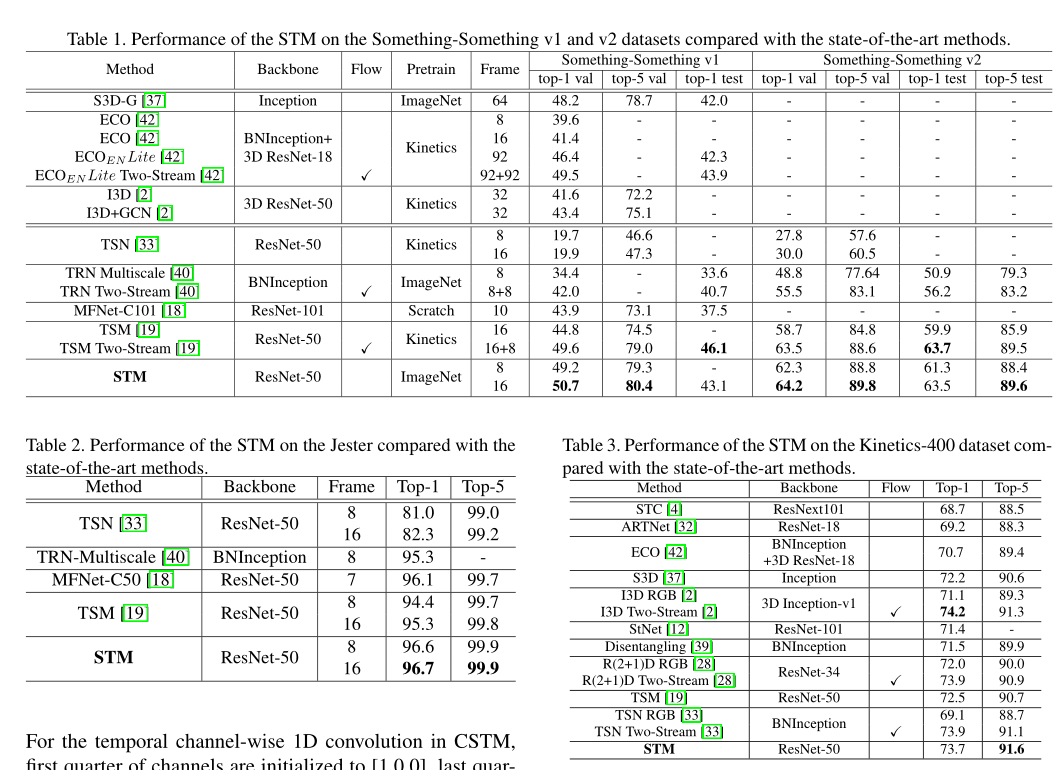 论文浏览(14) STM: SpatioTemporal and Motion Encoding for Action Recognition-CSDN博客