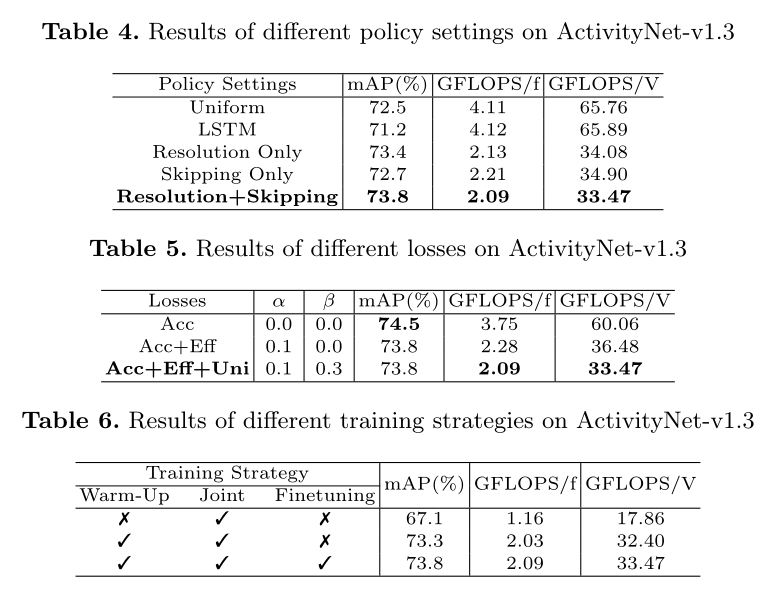 论文浏览31 Ar Net Adaptive Frame Resolution For Efficient Action Recognition Csdn博客 