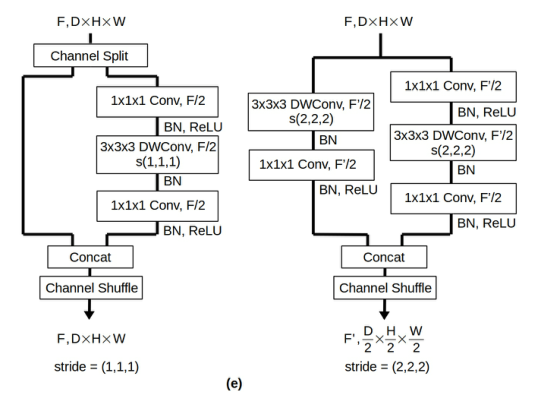 论文浏览13 Resource Efficient 3d Convolutional Neural Networks Csdn博客 
