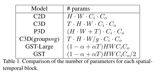 论文浏览(24) Grouped Spatial-Temporal Aggregation for Efficient Action Recognition-CSDN博客