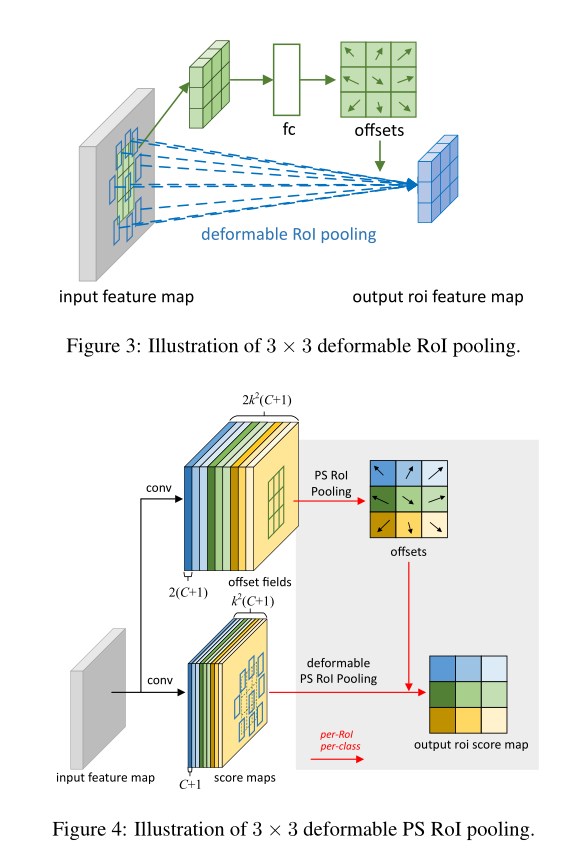 DLA/DCN/DCNv2_dla库和dcn-CSDN博客