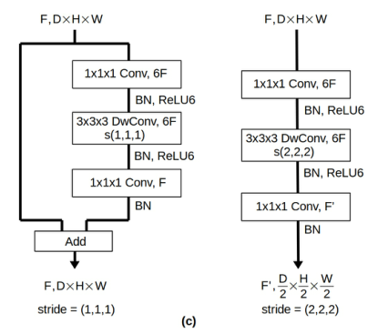 论文浏览(13) Resource Efficient 3D Convolutional Neural Networks-CSDN博客