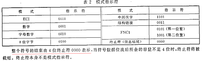 Qr Code 二维码基础入门教程记录学习的过程 Csdn博客