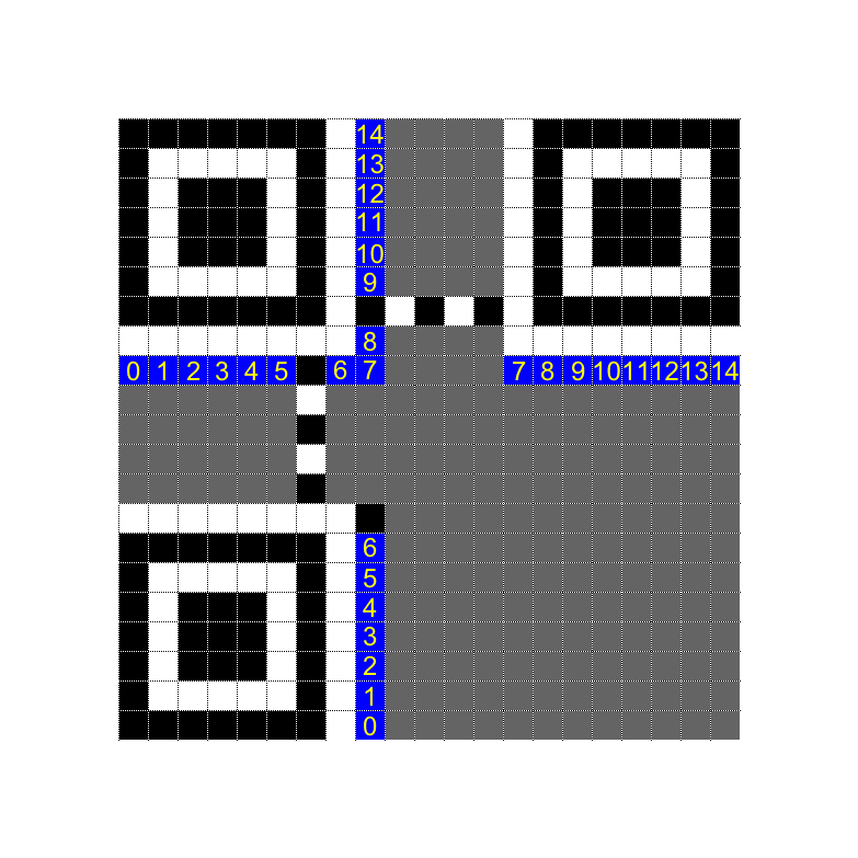 Qr Code 二维码基础入门教程(三)qrcode Version Csdn博客