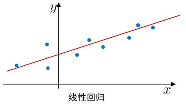 逻辑回归（Logistic Regression, LR）简介-CSDN博客