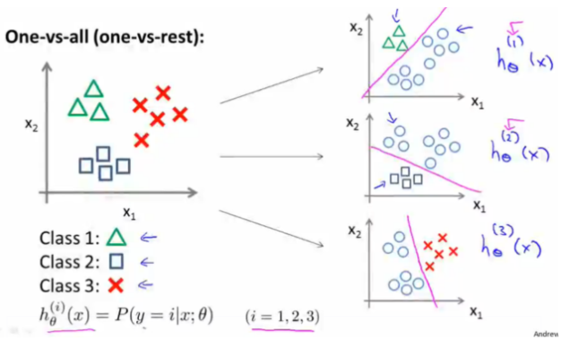 逻辑回归(logistic Regression Lr)简介 Csdn博客
