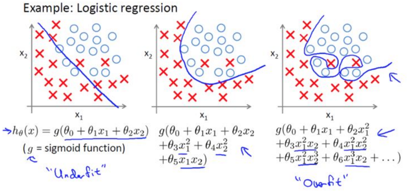 逻辑回归（Logistic Regression, LR）简介-CSDN博客