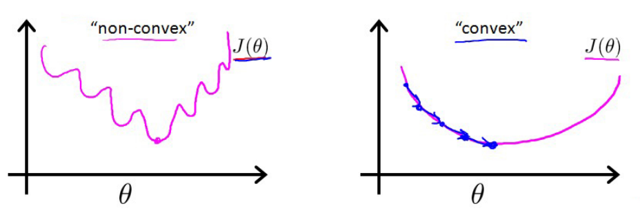 逻辑回归（Logistic Regression, LR）简介-CSDN博客