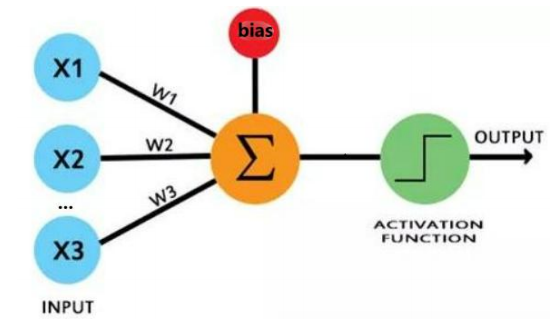 第1例 基于全连接网络的手写体数字MNIST识别_tensorflow2.0之minist手写数字识别的实验原理-CSDN博客