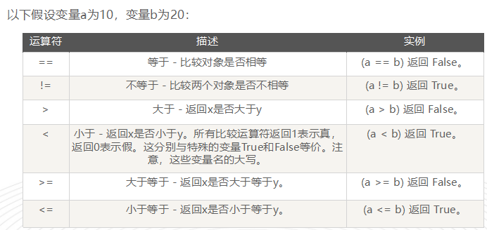 Python 运算符、判断结构(笔记)a10b3print Csdn博客