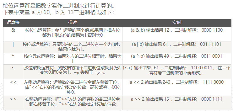 Python 运算符、判断结构（笔记）a10b3print Csdn博客 0050