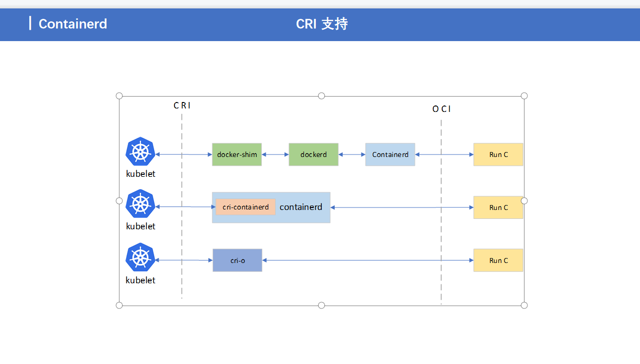 containerd - 作业部落 Cmd Markdown 编辑阅读器