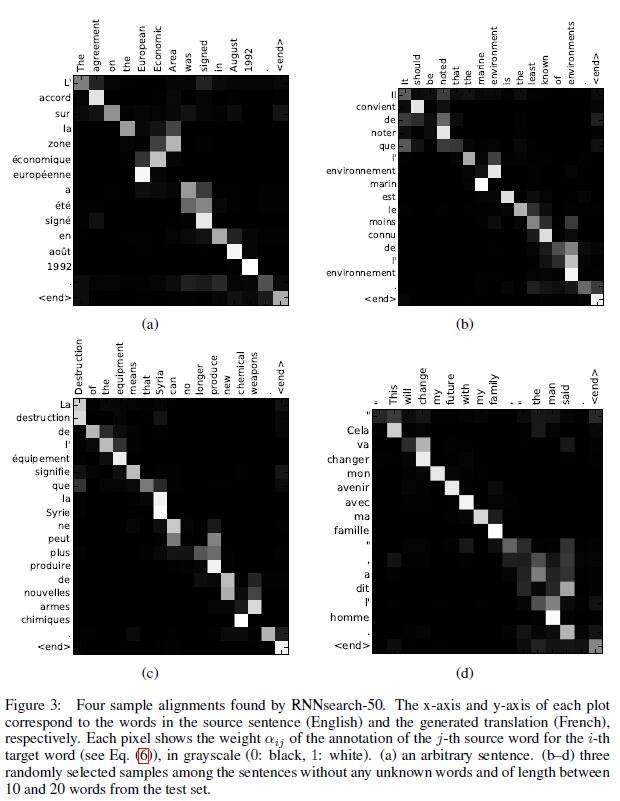 深度学习笔记(六)：Encoder-Decoder模型和Attention模型_attention encoder-decoder ...