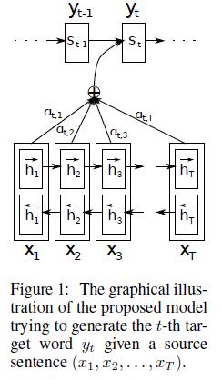 LSTM的Encoder-Decoder模式_lstm encoder-CSDN博客