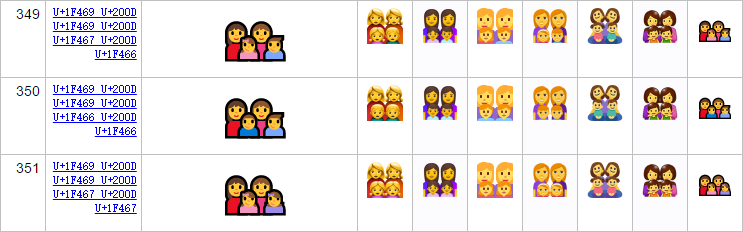 Unicode了解一下：emoji Unicode代码点显示emoji原理-csdn博客