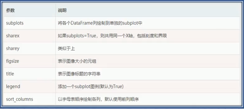 使用python数据分析、科学计算、数据可视化完成一个作品第四章:python科学计算、数据分析、图表可视化库 Matplotlib Csdn博客