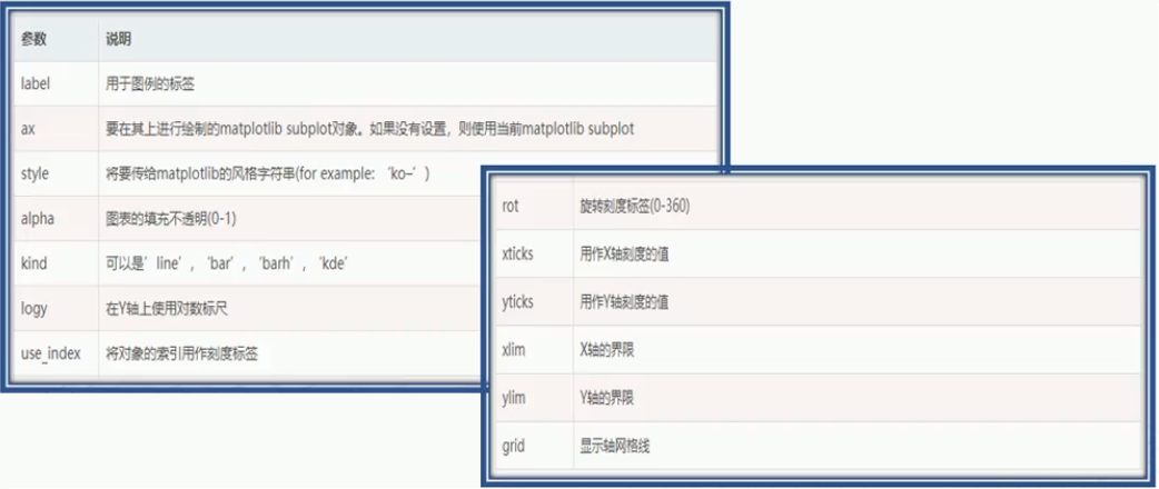 使用python数据分析、科学计算、数据可视化完成一个作品第四章:python科学计算、数据分析、图表可视化库 Matplotlib Csdn博客