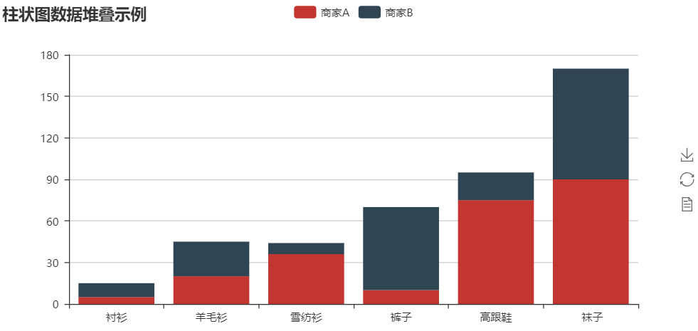 使用python数据分析、科学计算、数据可视化完成一个作品第四章:python科学计算、数据分析、图表可视化库 Matplotlib Csdn博客